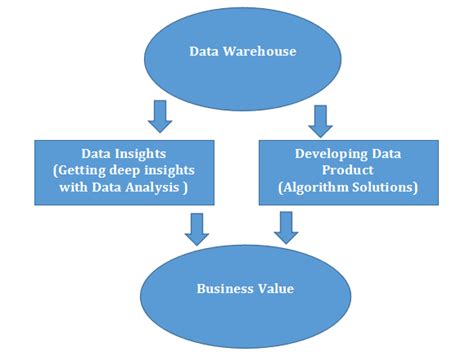 Data Science Predictions 2019