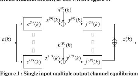 Figure 1 From The Research Of Score Interval Adaptive Algorithms Based
