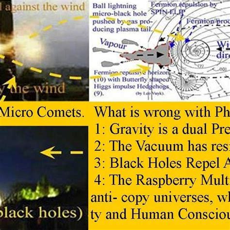 Waht Is Wrong With Physics On Earth And In Space Download Scientific Diagram