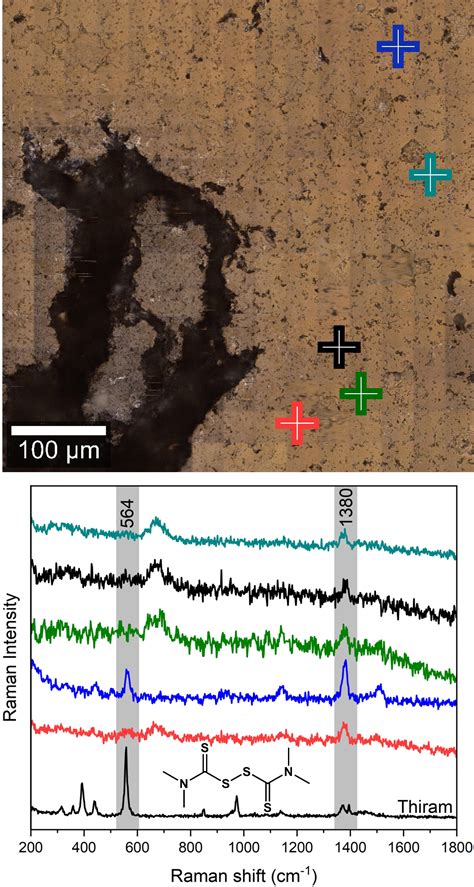 Chemical Strategies For Dendritic Magneto‐plasmonic Nanostructures