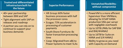 The Benefits Of Running SAP HANA On IBM Power Systems