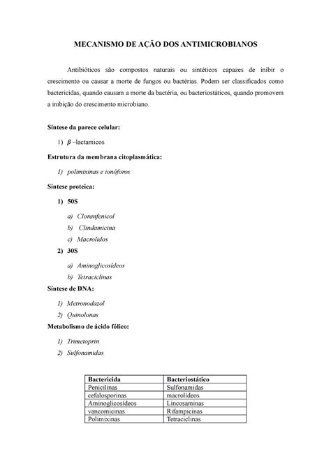 Mecanismo De Ação Dos Antimicrobianos E Classificação Mecanismo De