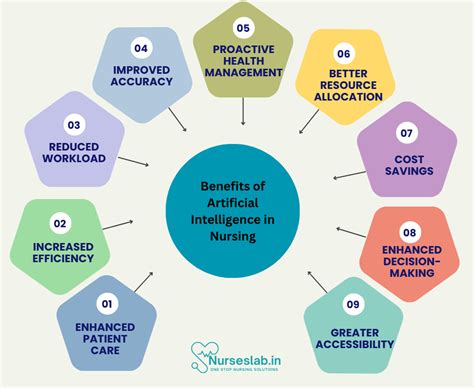 How Artificial Intelligence Drives Innovation In Nursing
