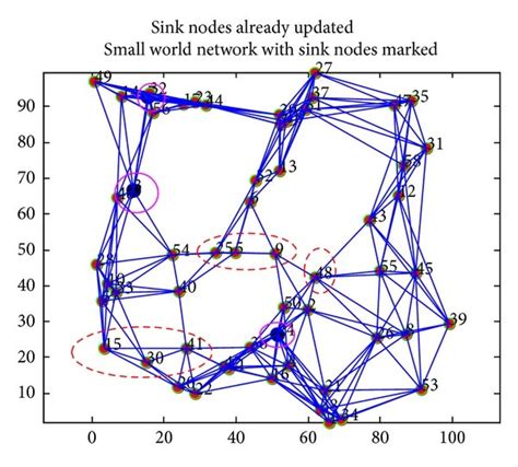 Flow Chart Of The Cluster Process Download Scientific Diagram