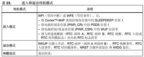Stm32学习笔记——低功耗模式rtc 复用功能唤醒标志安全清零顺序 Csdn博客