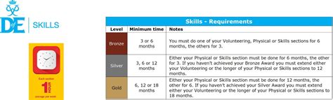 Dofe Skills — The Radcliffe School