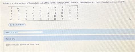 Solved A Construct A Dotplot For These Data