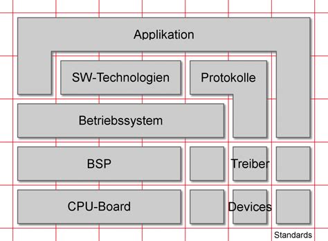 Know How Standards Redlogix Software And System Engineering Gmbh