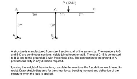 Solved A Structure Is Manufactured From Steel I Sections