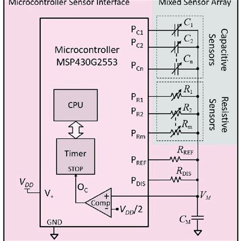Microcontroller Sensor Interface For The Capacitive And Resistive Mixed Download Scientific