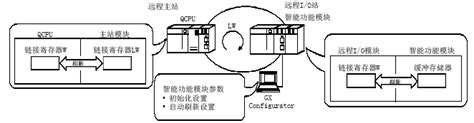三菱plc Q系列melsecneth远程io网络的读写 三菱工控自动化产品网三菱plc三菱模块三菱触摸屏三菱变频器三菱伺服