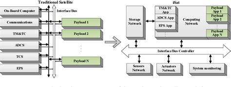Figure 1 From Satellite Edge Computing For The Internet Of Things In