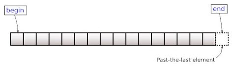 Arduino Esp32 Summing V01 To V16 In A For Loop Of Struct Elements
