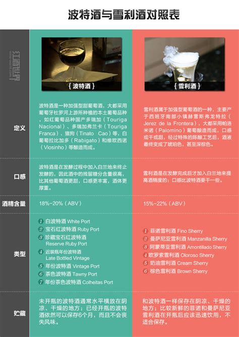 两大加强型葡萄酒——波特与雪利的较量【酒文化】风尚中国网 时尚奢侈品新媒体平台