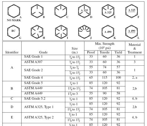 Metric Bolt Markings Identification