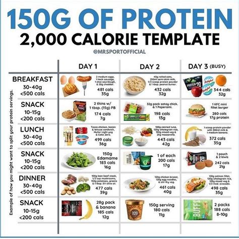 Protein Meal Plan For High Calorie High Protein Recipes