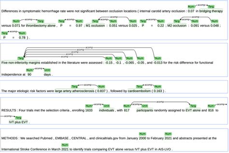 Five Selected Annotation Examples The Tags Num Unit And Targ