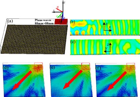 A Simulation Configuration Plane Waves Are Incident On A Download Scientific Diagram