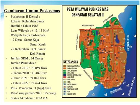 profil pusk ii ds 2022 hiv ppt