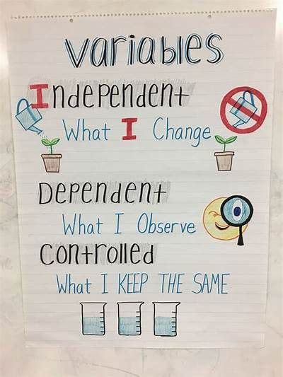 A Poster With Words Written On It That Say Variable And Non Normalities