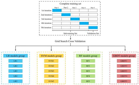 Remote Sensing Free Full Text A Novel Heterogeneous Ensemble