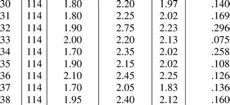 Descriptive Statistics For Metacognitive Strategy Use Items N Minimum