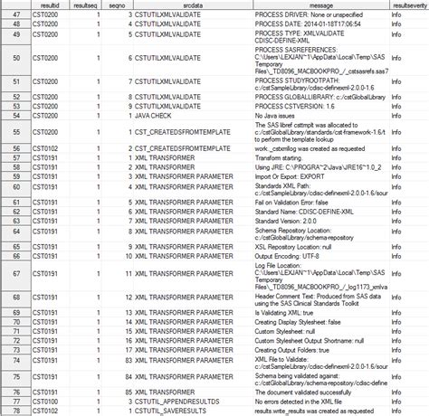 Creating A Define Xml 20 Definexml File From Sdtm Source Data Sas