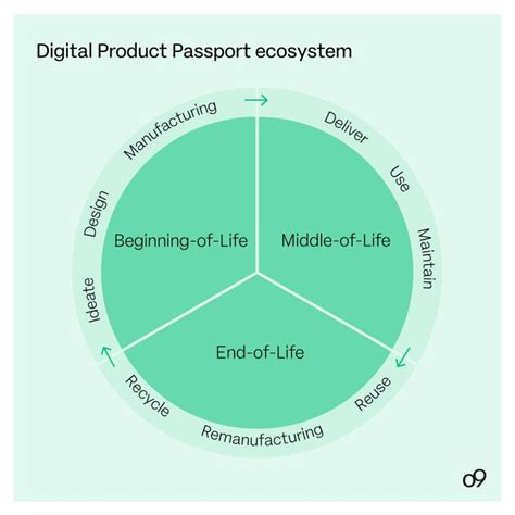 Mahesh S Multani On Linkedin Esg Sustainability Circularity