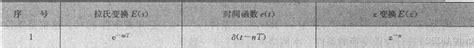 Pid控制器的整定——基于临界比例度法的pid整定 Csdn博客