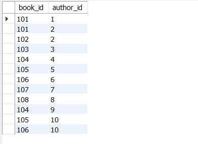 MySQL LEFT JOIN GeeksforGeeks