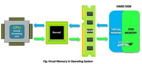 Common Virtual Memory Issues And How To Fix Them Moviesming
