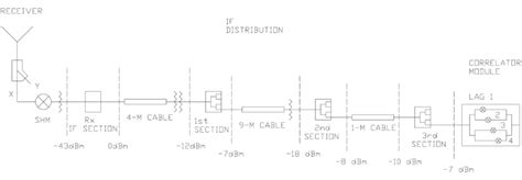 If Power Profile From The Receiver Output To Correlator Module Input Download Scientific