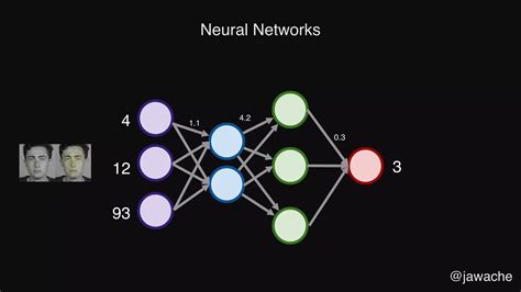 The Future Of Machine Learning And Javascriptasim Hussain Ppt