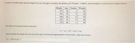 Solved Point The Table Below Lists The Height H In Chegg
