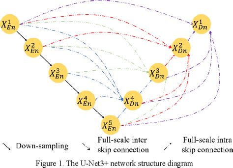 Figure 1 From Research On Seismic Wave First Arrival Picking Based On Improved U Net3