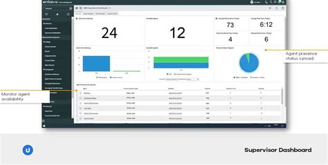 Built On Now Servicenow Cti You Can Trust Upland Ingenius