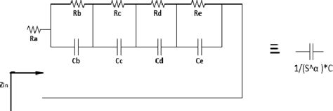 Figure From Design And Realization Of Fractional Order Butterworth Low Pass Filters Semantic
