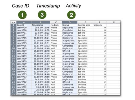 Why Process Mining Is Ideal For Data Scientists — Flux Capacitor