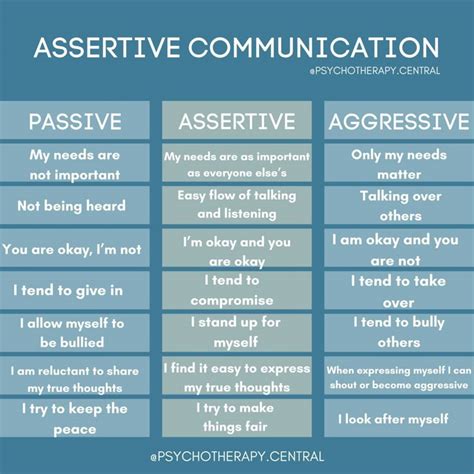 Pin By Shineian On Psychology Neuroscience Self Development Assertive