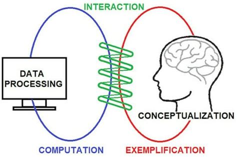 Computation Special Issue Computations In Mathematics Mathematical Education And Science
