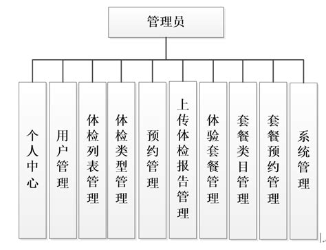 Github Huaaweicode Hospital Physical Examination Appointment