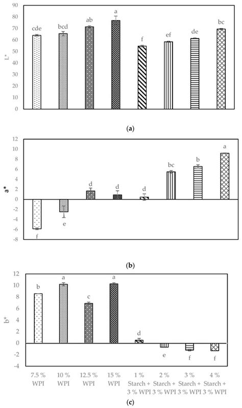 Colloids And Interfaces An Open Access Journal From Mdpi