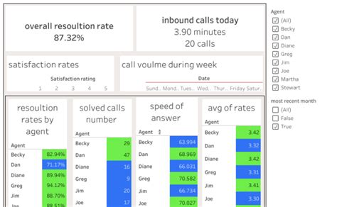 khaled montser on linkedin mini project call center data