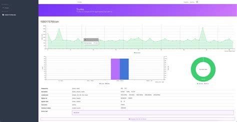 github umatoma trunks trunks is a simple load testing tool with ui
