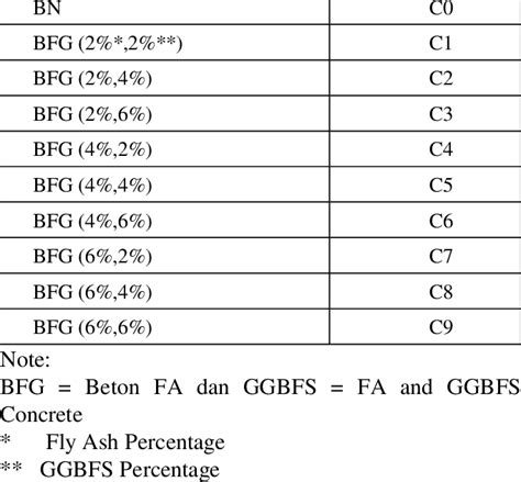 Design Formulas Of Research Variation Of Design Formulas Sample Code