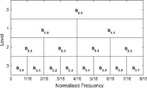 Figure 1 From Synchrosqueezing Based Time Frequency Analysis Of
