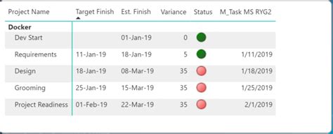 Solved Using Isblank To Return Blank When No Value Provid
