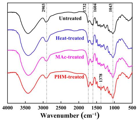 Exploration Of Optimal Reaction Conditions For Constructing Hydrophobic