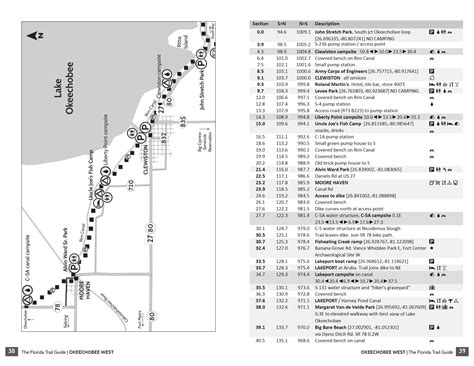 Florida Trail Guide Florida Hikes