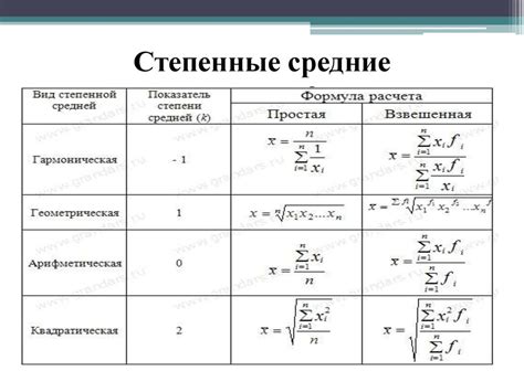 Средние величины - презентация онлайн
